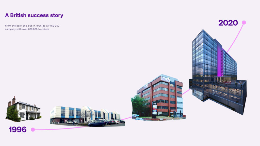 Telecom Plus Shares and Distributor Share Options