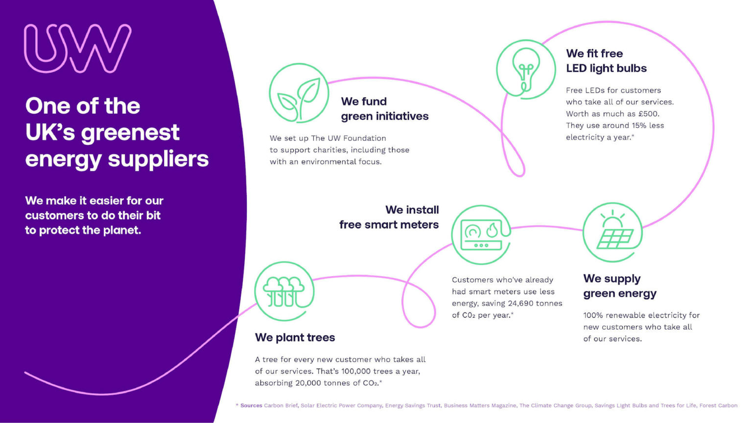 100% renewable fixed energy tariff strengthens Utility Warehouse's ...