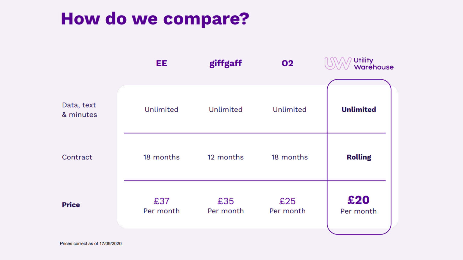 New market-leading Utility Warehouse (UW) unlimited mobile phone tariff ...