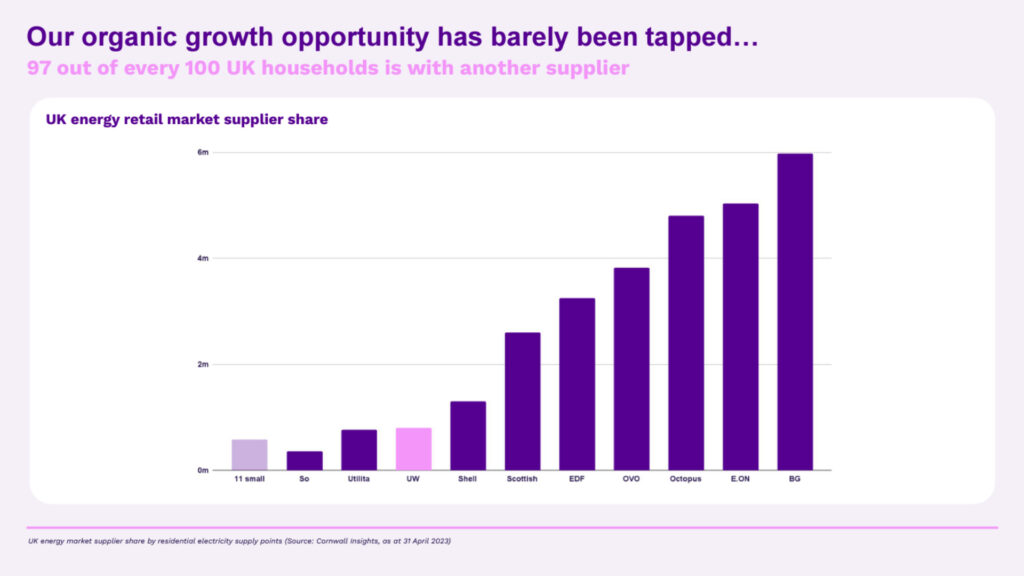 Telecom Plus Shares and Share Options for UW Partners