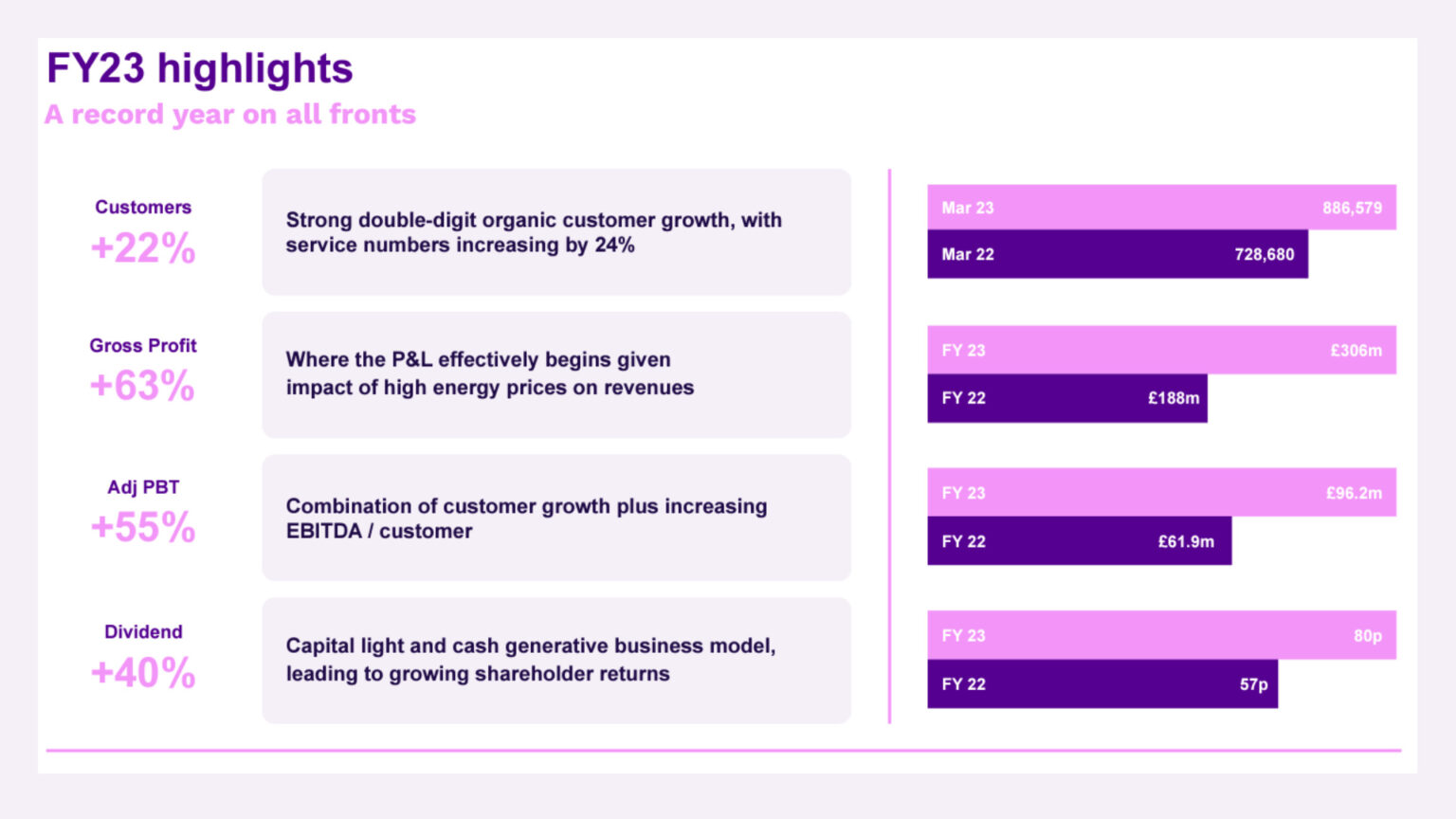 Telecom Plus Shares and Share Options for UW Partners