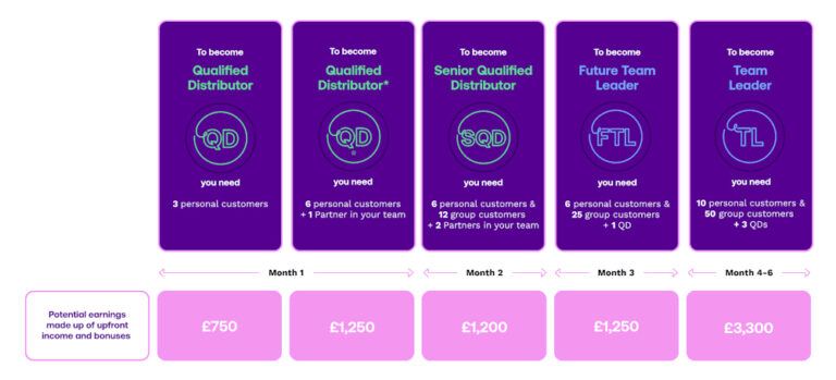 UW Partner opportunity frequently asked questions FAQ's - join UW