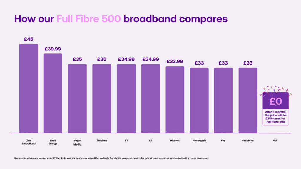 Free full fibre broadband- six month with Utility Warehouse (UW)