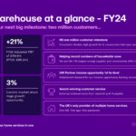 UW - Join Utility Warehouse (UW)